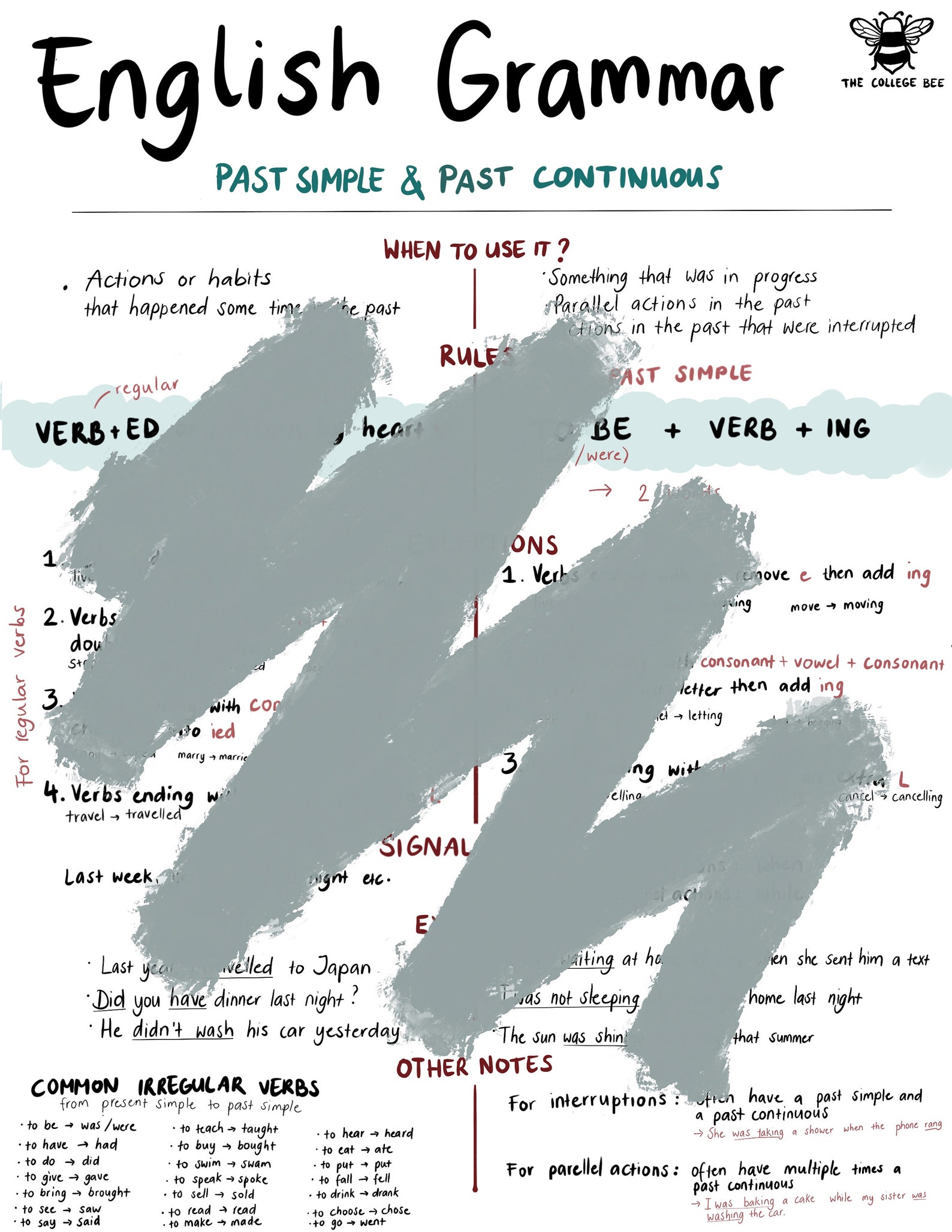 English Grammar - Study Bundle - Etsy