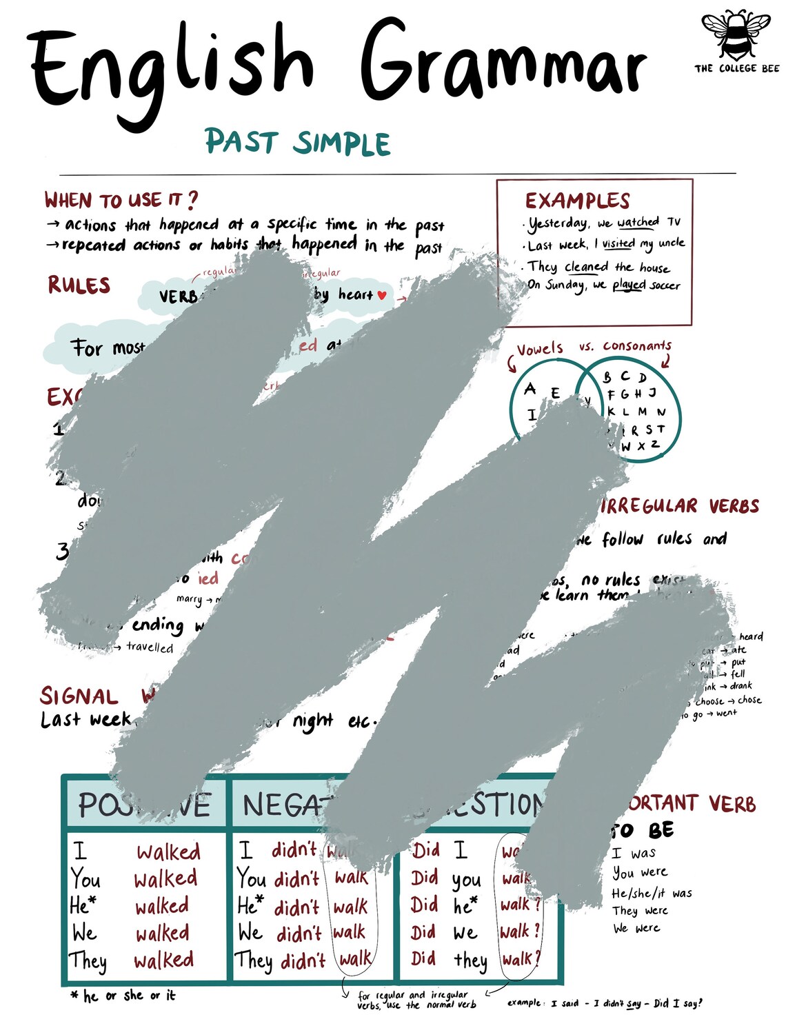 English Grammar Study Bundle - Etsy