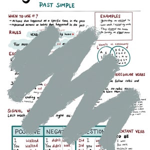 English Grammar - Study Bundle - Etsy