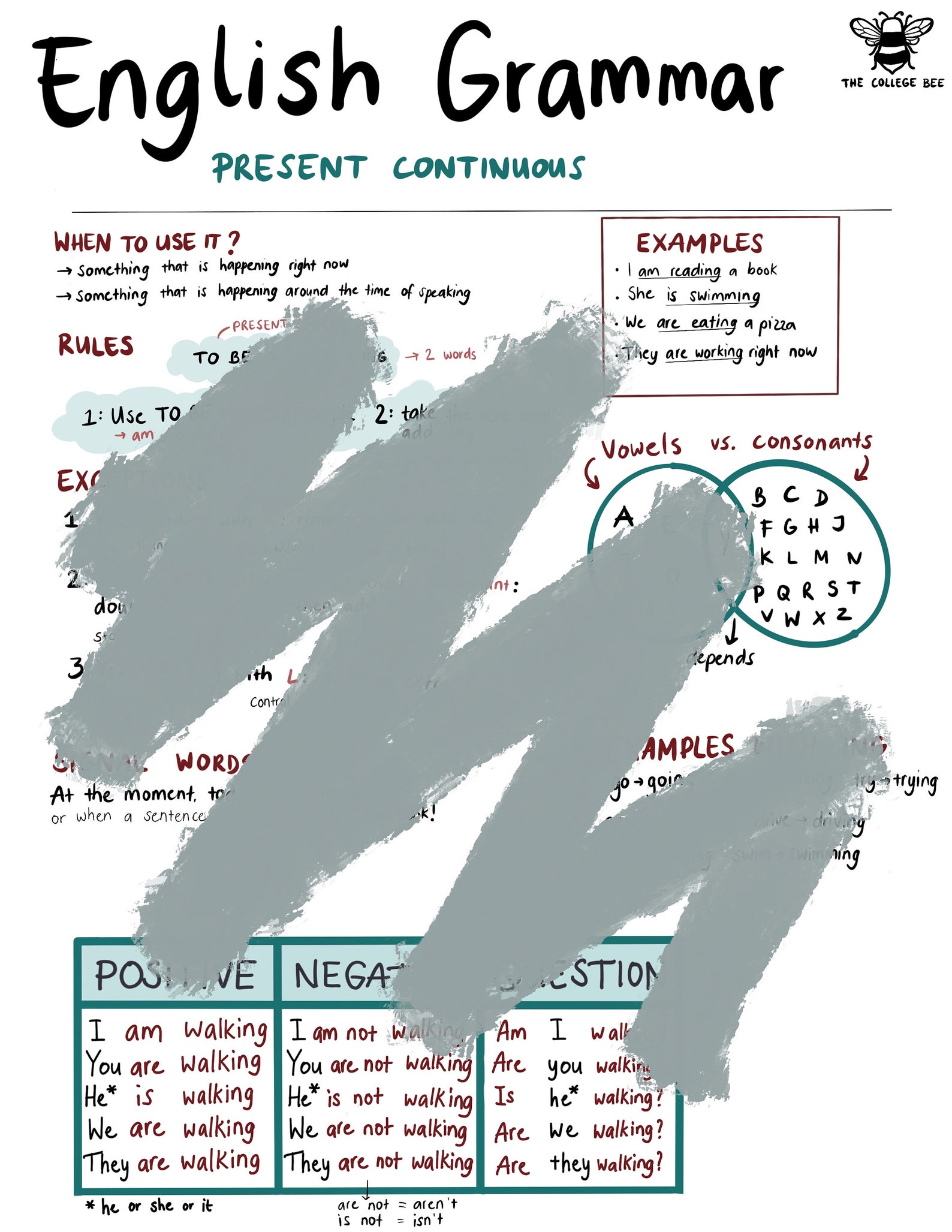 English Grammar - Study Bundle - Etsy