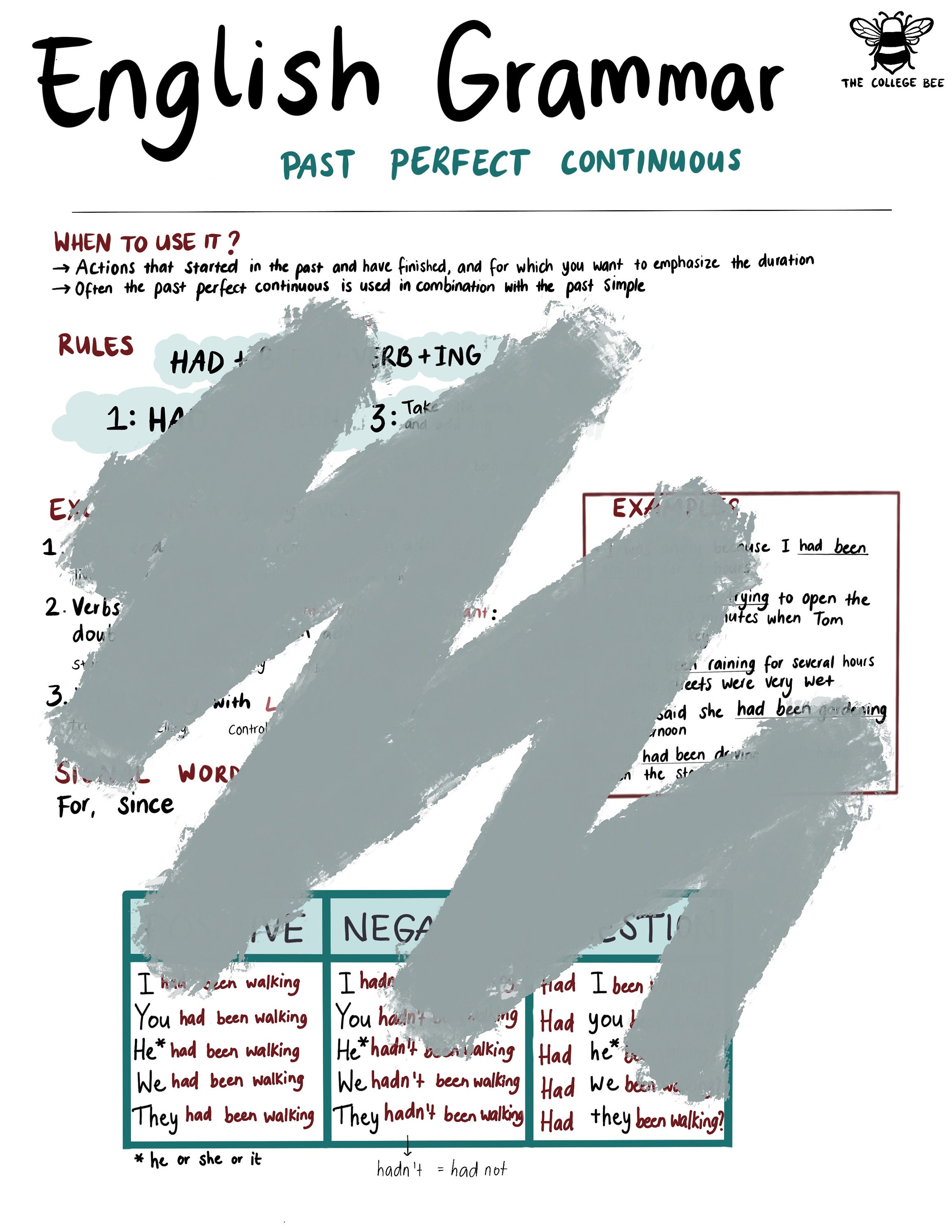 English Grammar - Study Bundle - Etsy