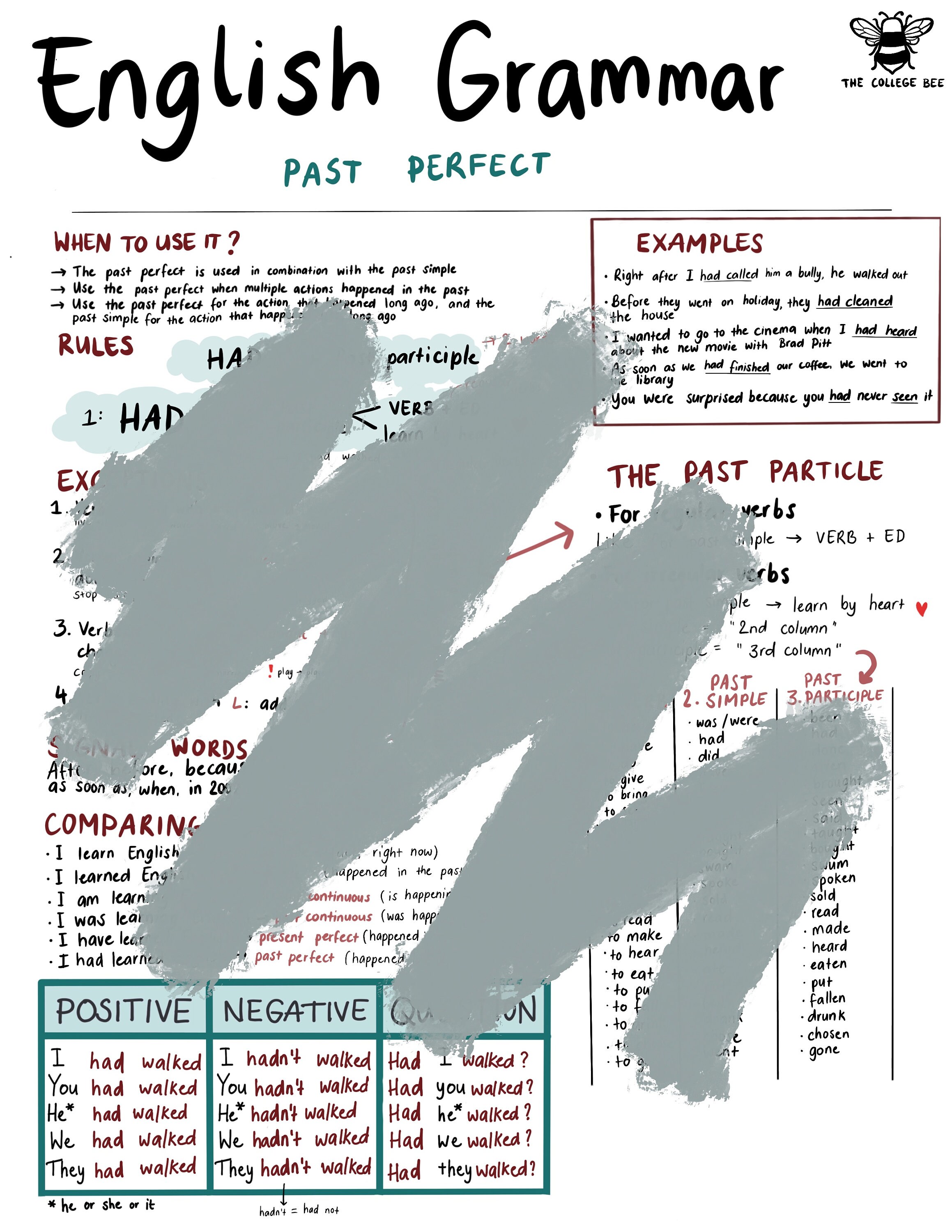 English Grammar Study Bundle - Etsy