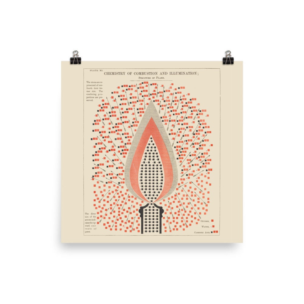 Vintage science print Chemistry of Combustion and | Etsy
