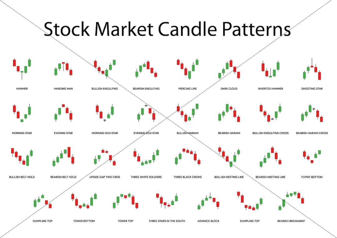Stock Market Candle Patterns Meanings Investing Aid Quality A3 Print I1 ...