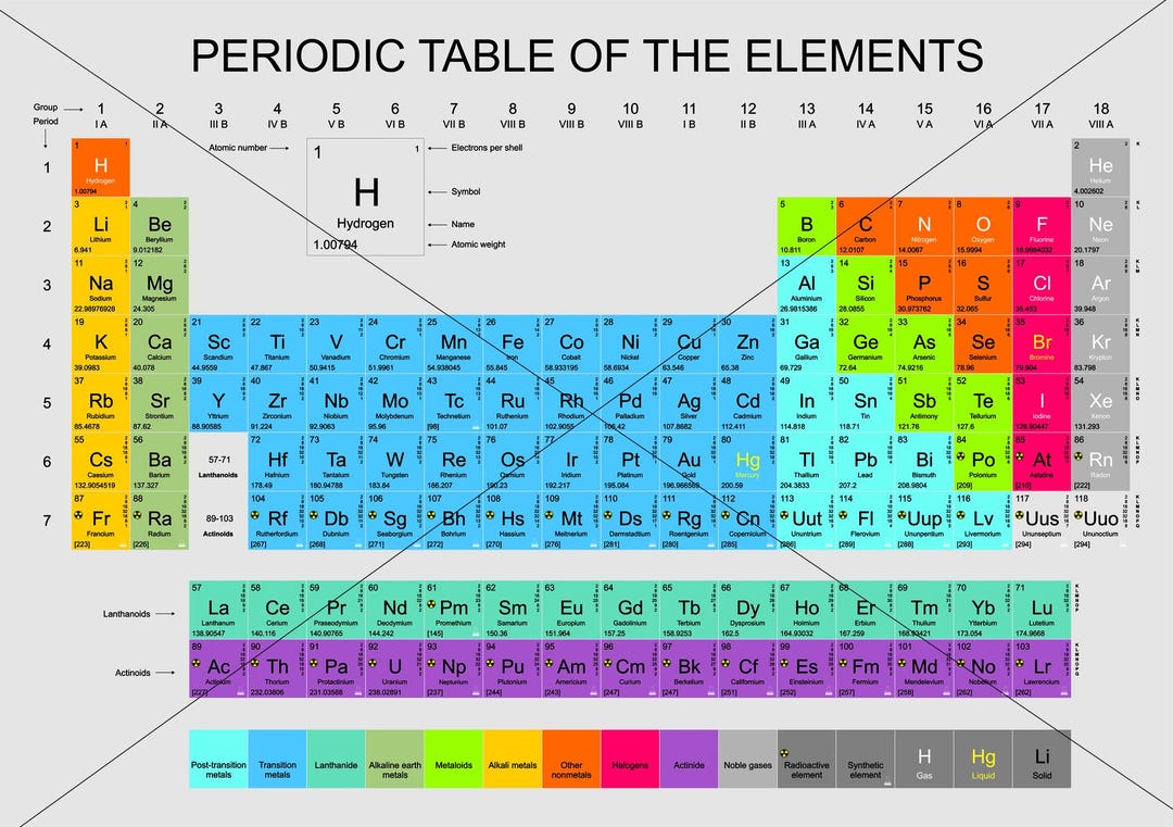 Scientific Periodic Table of Elements Study Aid Quality A3 Print Poster ...