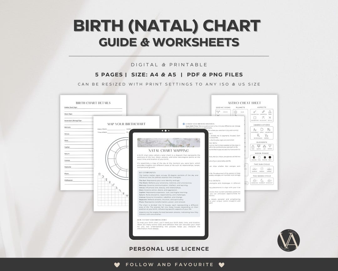 Birth (natal) Chart Guide & Worksheets | Astrology | Astronomy | Zodiac ...