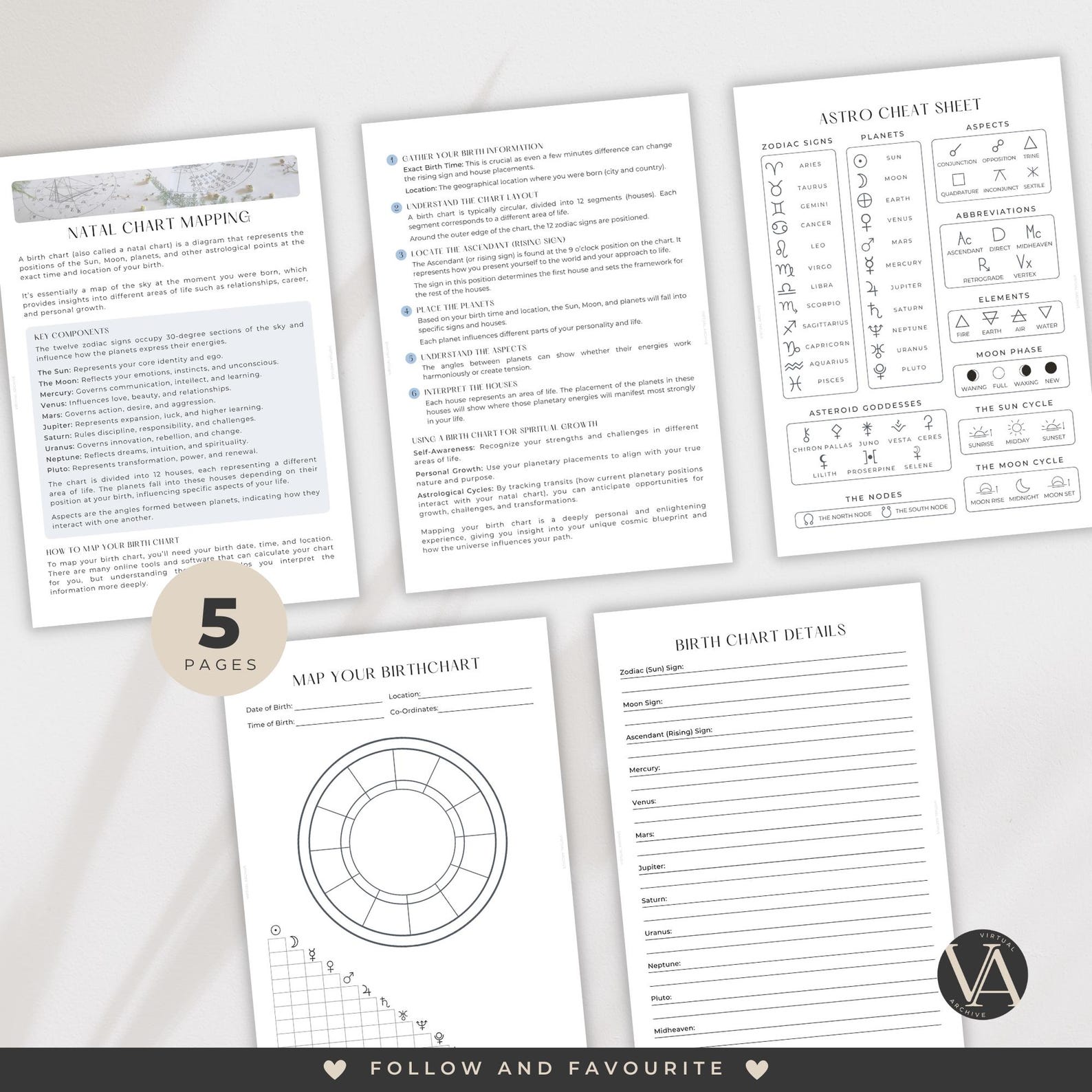 Birth (natal) Chart Guide & Worksheets | Astrology | Astronomy | Zodiac ...