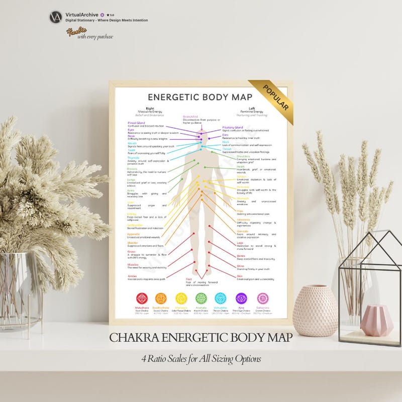 Emotional Pain Body Chart - Etsy