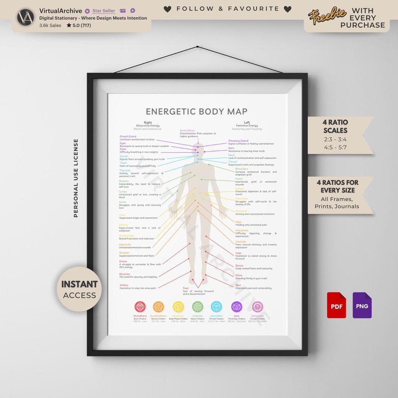 Emotional Pain Body Chart - Etsy