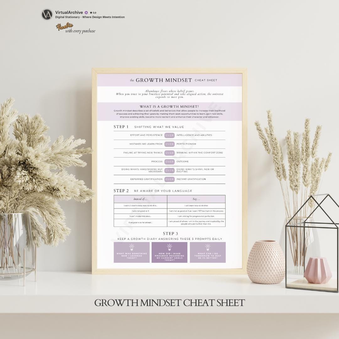 Growth Mindset Cheat Sheet: Self-development, Abundance, Wellness ...