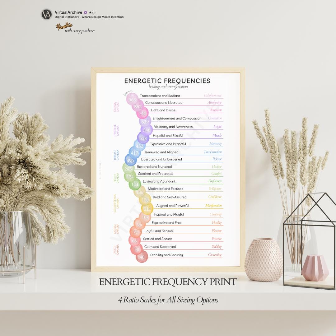 Energetic Frequencies Print: Meditation, Emotional Regulation, Chakra ...