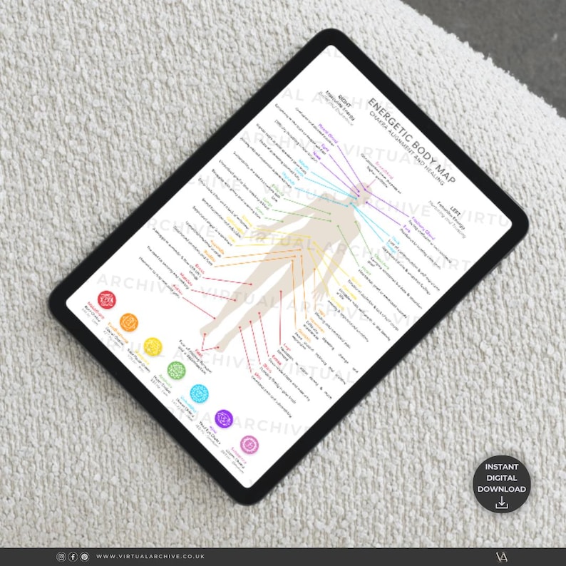 Chakra Energetic Body Map Print: Physical, Mental, & Emotional Pain ...