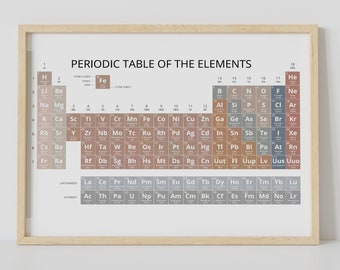 Periodic Table Poster - Etsy
