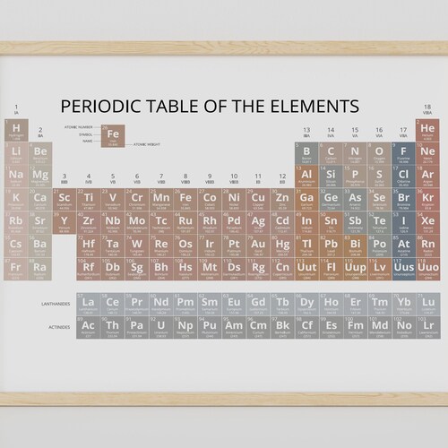 Periodic Table Poster Educational Wall Art Print Table of - Etsy Australia