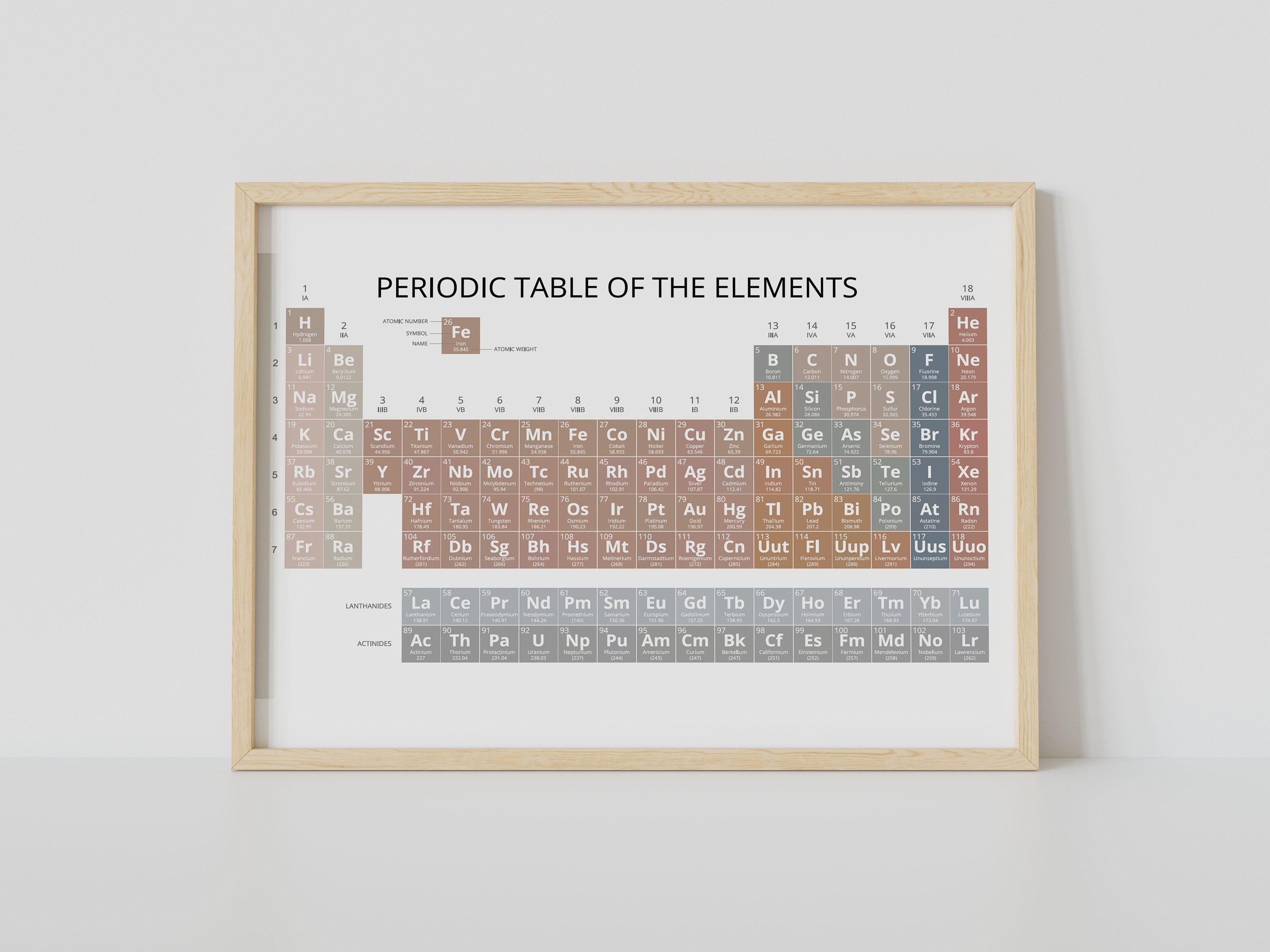 Uut Ununtrium Chemistry Periodic Table Element Puzzle