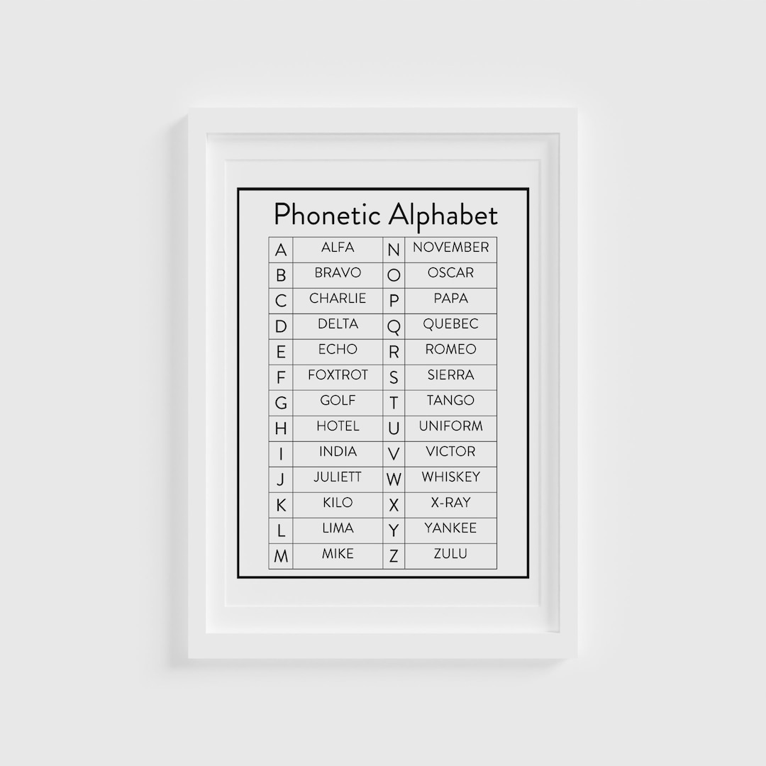 Printable Art, Phonetic Alphabet Chart, International NATO Alphabet ...
