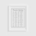 Printable Art, Phonetic Alphabet Chart, International NATO Alphabet ...