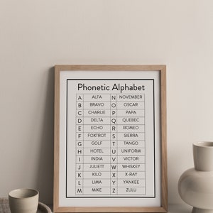 Printable Art, Phonetic Alphabet Chart, International NATO Alphabet ...