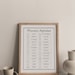 Printable Art, Phonetic Alphabet Chart, International NATO Alphabet ...