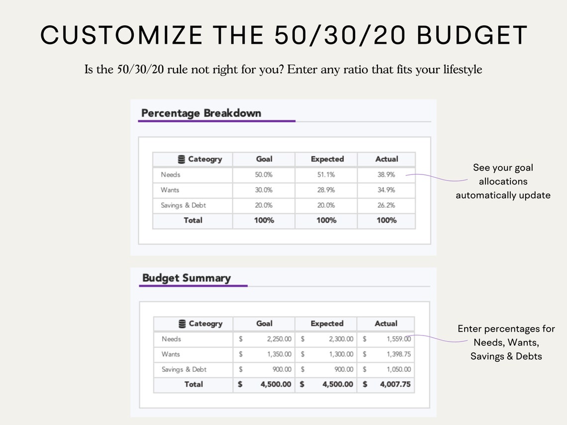 50/30/20 Monthly Budget Spreadsheet Excel Budget Planner Budget ...