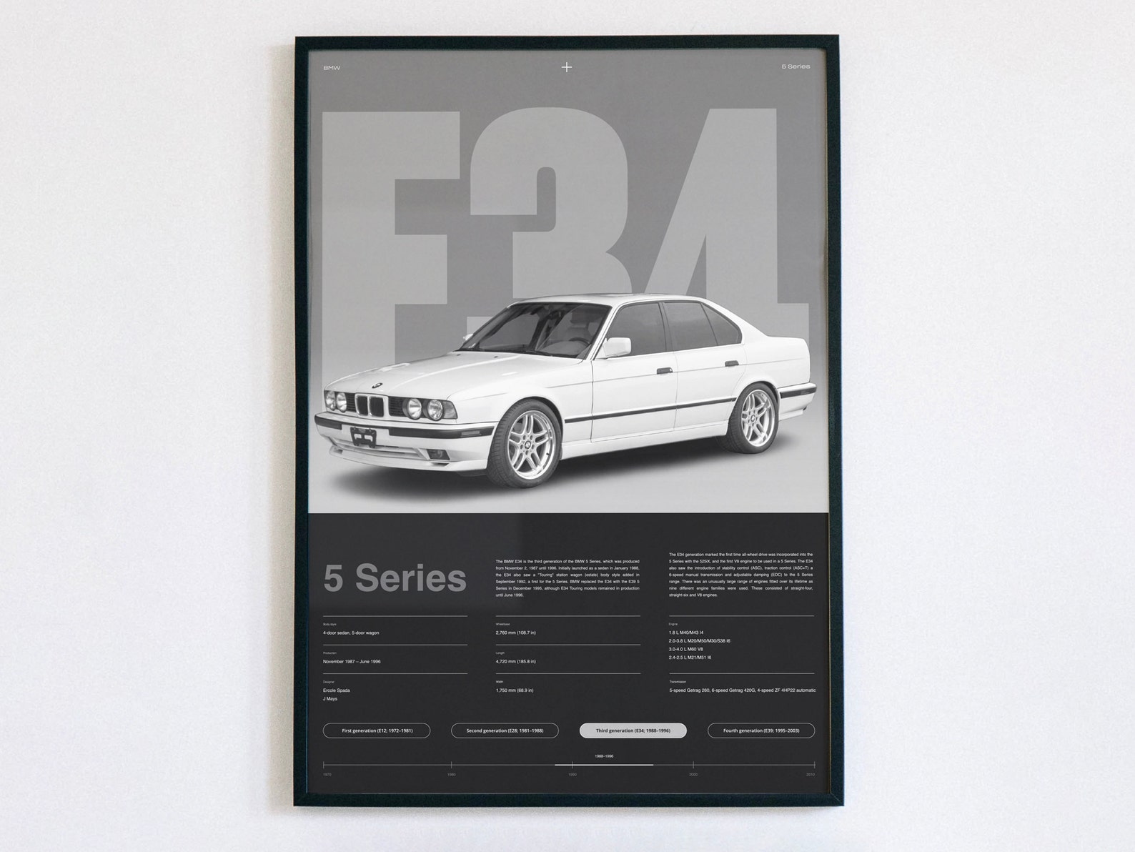 BMW 5 Series E34 Poster Wall Art BMW Poster Gift for Man Car | Etsy