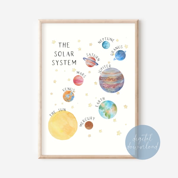 Educational Print Solar System - Etsy