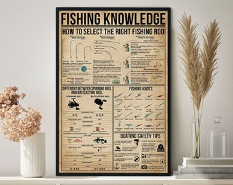 Fishing Knowledge Poster - Etsy