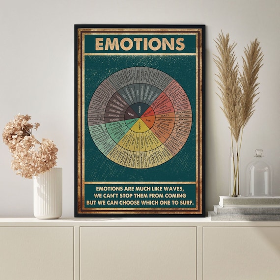 Prints Digital Prints Wheel of Feelings and Emotions Chart Square ...