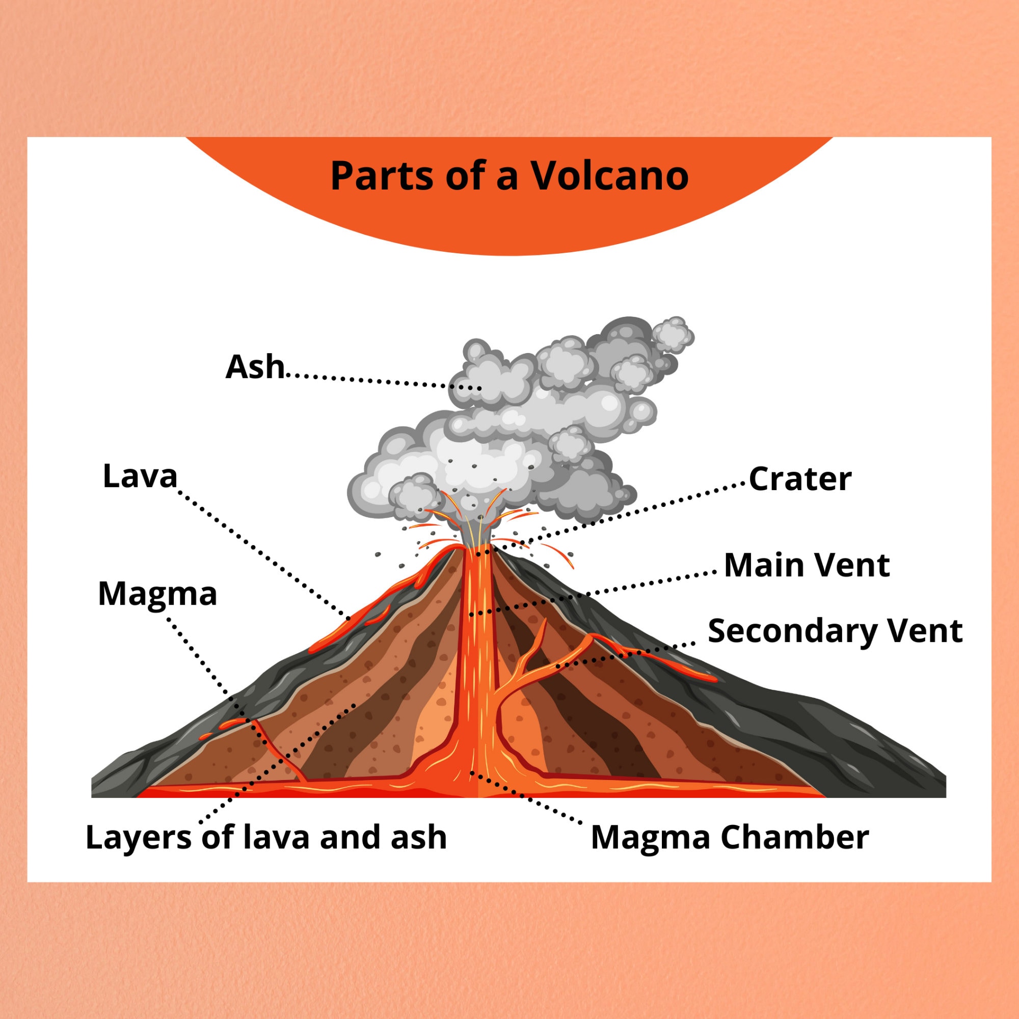 Volcano Diagram With Labels