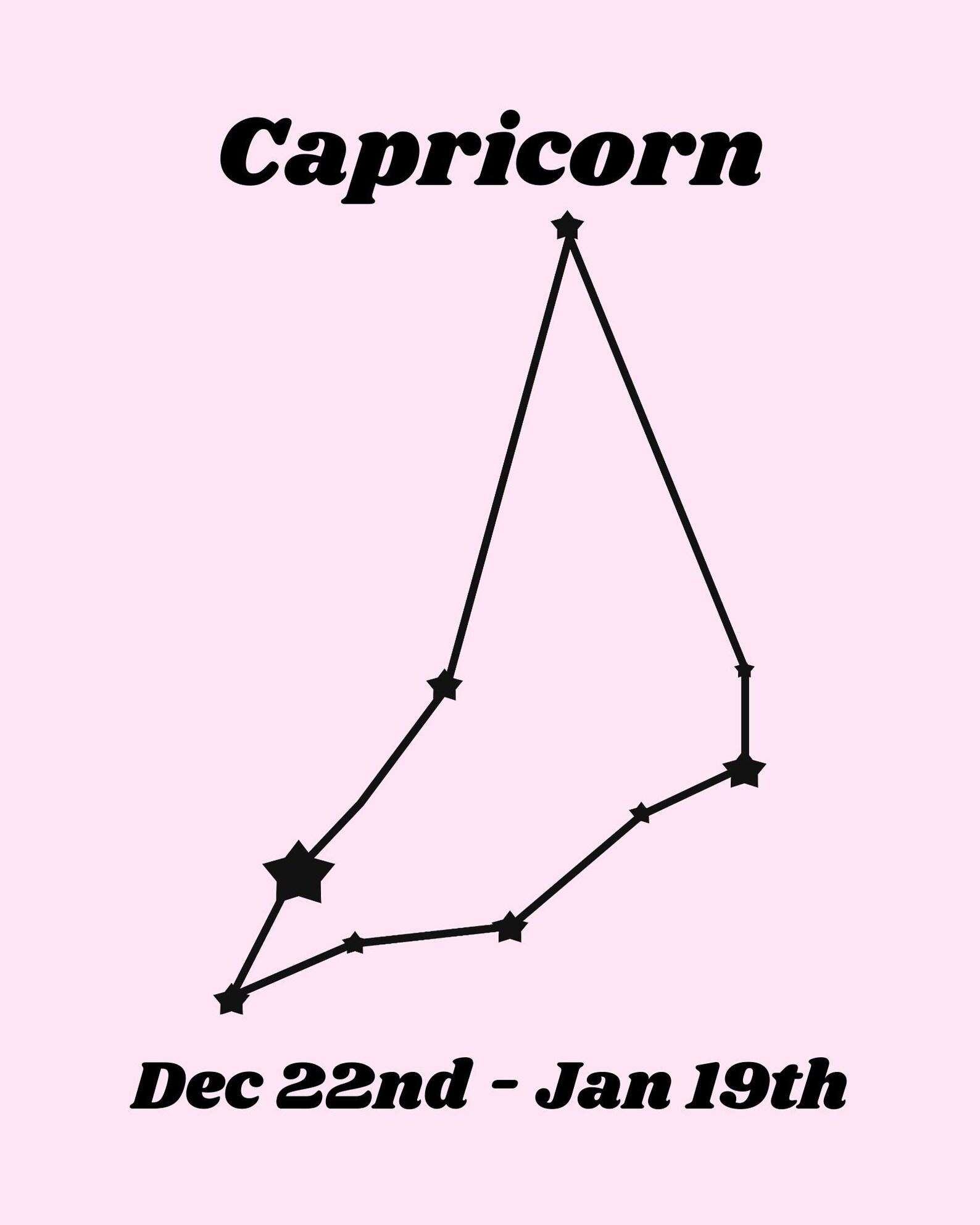 Capricorn Constellation Print / Pink Astrology Print / | Etsy