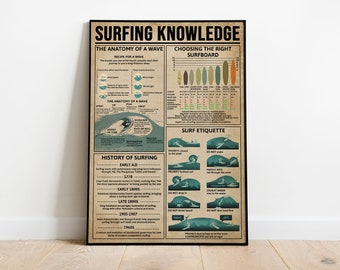 Surfing Knowledge Poster - Etsy