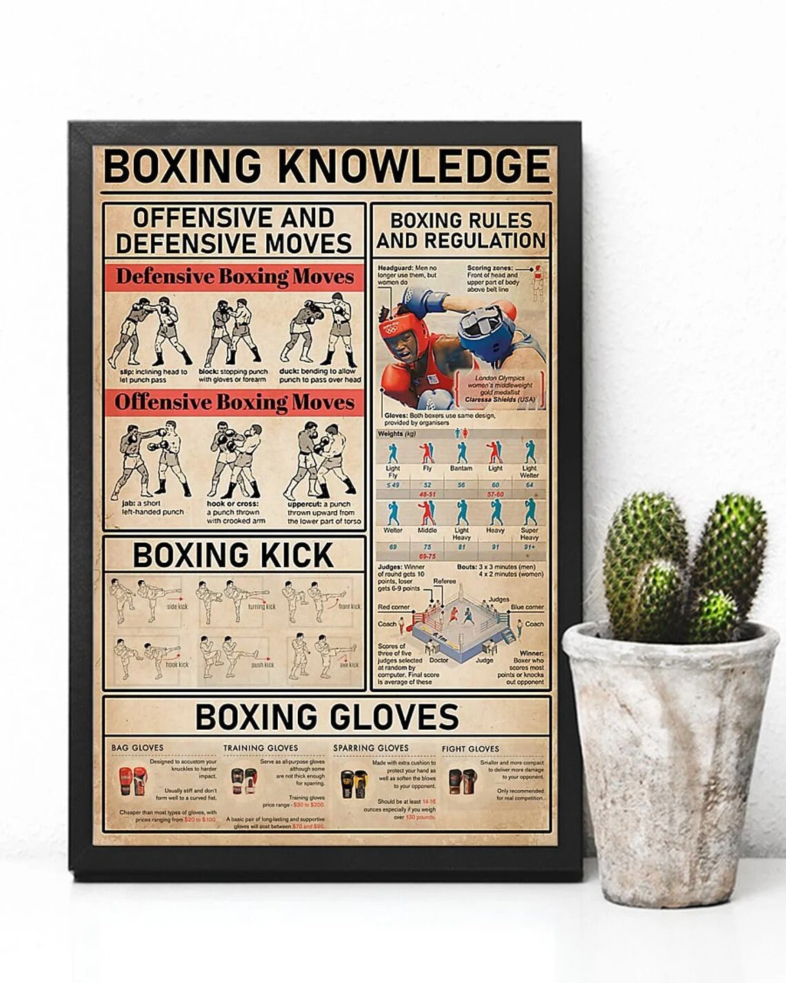 Boxing Knowledge Poster, Boxing Vintage Poster sold by Artur Denys ...