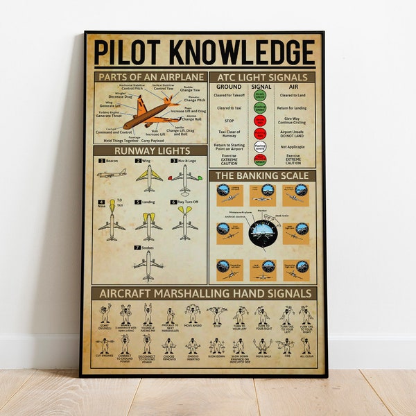 Vintage Knowledge Poster - Etsy