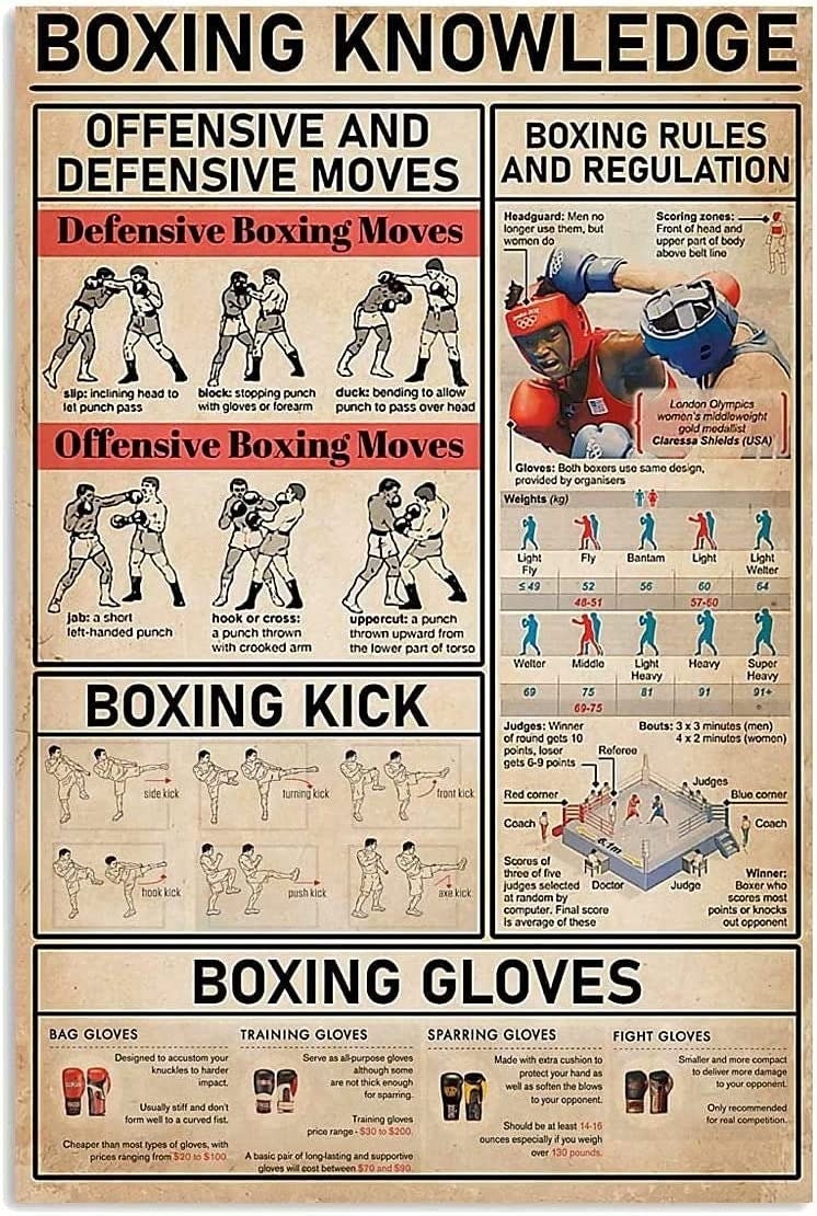 Boxing Knowledge Poster, Boxing Vintage Poster sold by Artur Denys ...