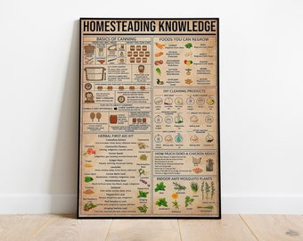 Homesteading Knowledge Poster - Etsy