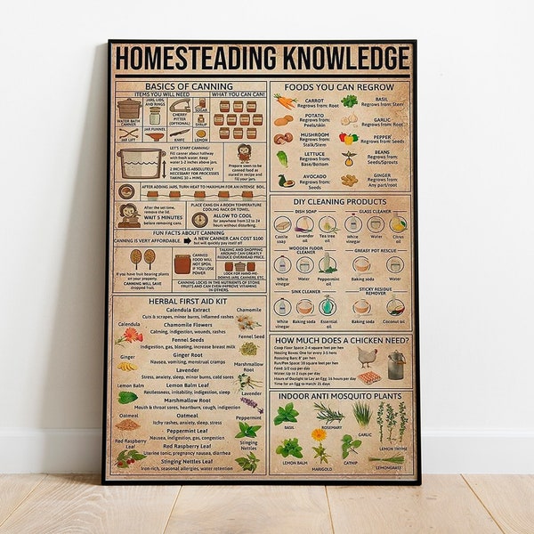 Homestead Knowledge Poster - Etsy Australia