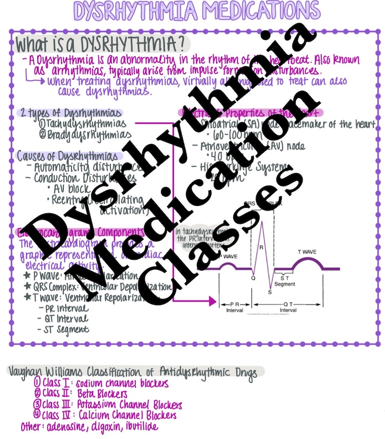 Dysrhythmia Medications - Etsy