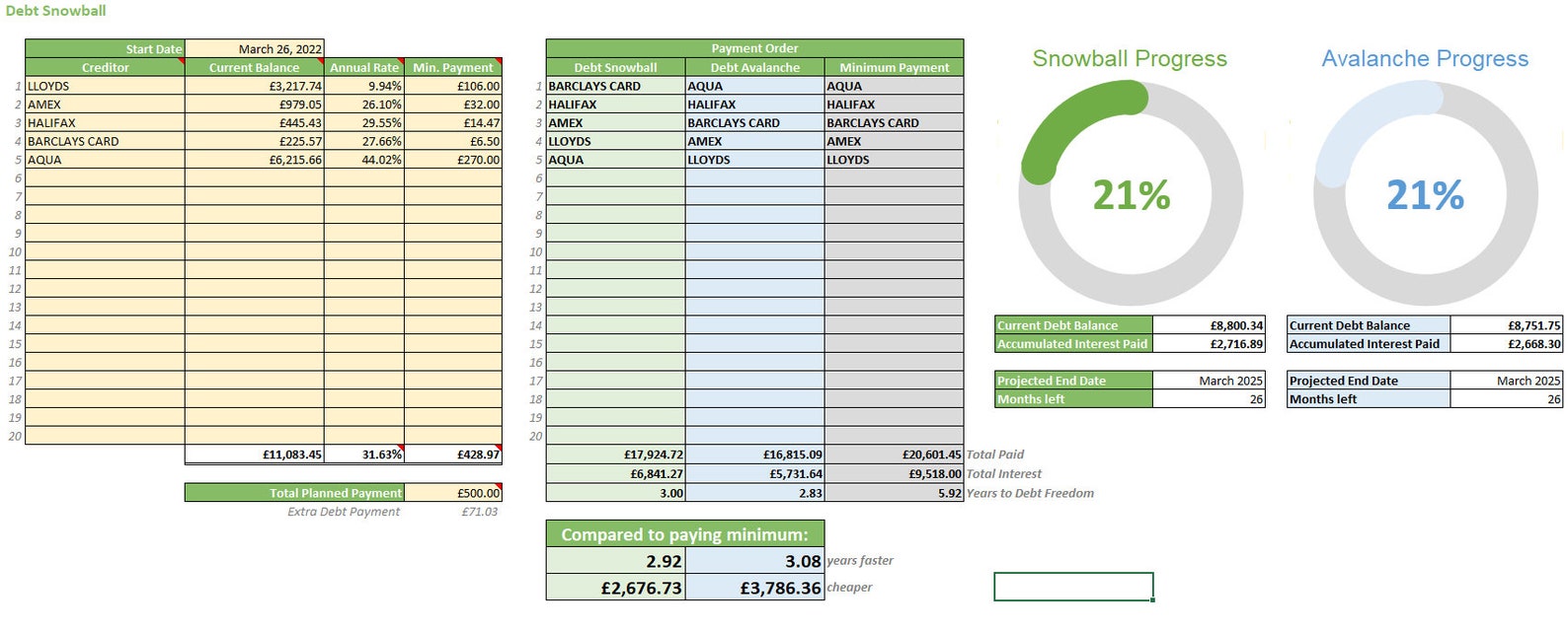 Debt Snowball Chart Excel Template for Budgeting and Loan Schedules ...