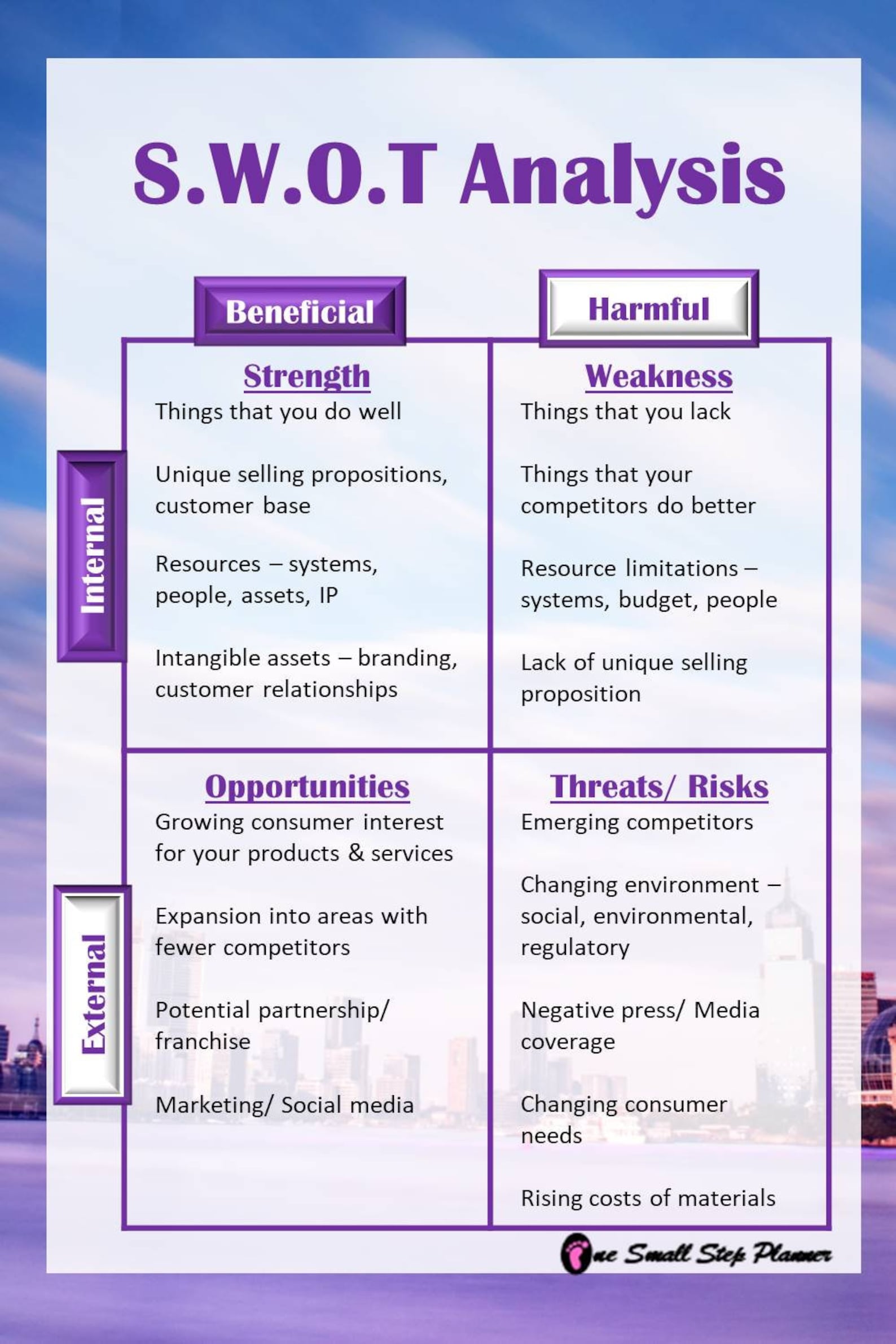 Digital SWOT Analysis Template, Goodnotes Business Plan Templates ...
