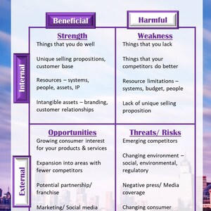Digital SWOT Analysis Template, Goodnotes Business Plan Templates ...