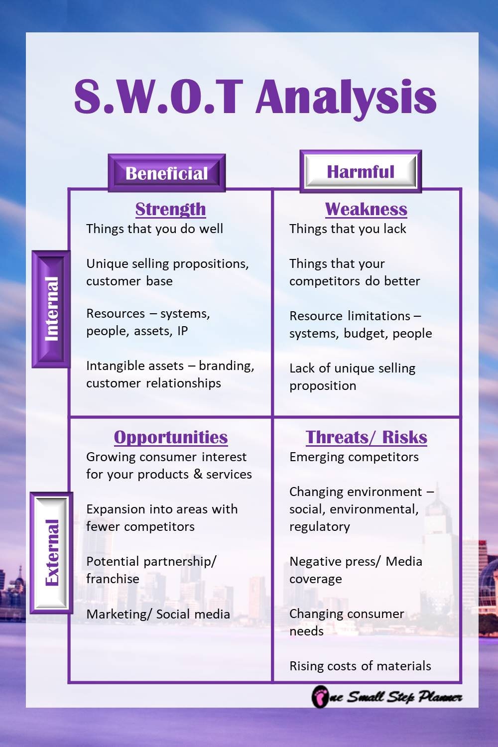 SWOT Analysis Template Business Plan Template Printables Etsy swot-analysis-template-business-plan-template-printables-etsy