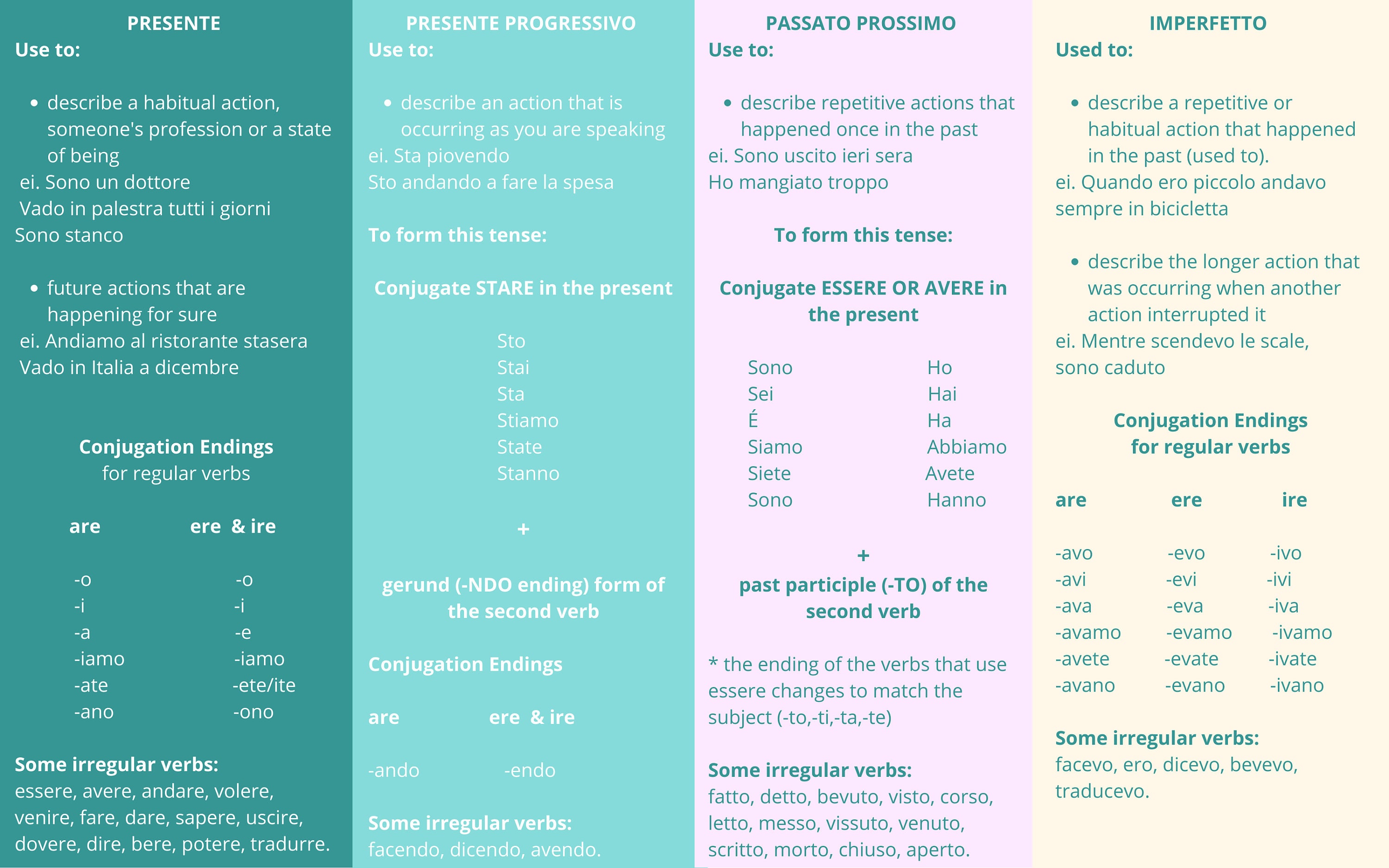 Italian Verb Chart Cheat Sheet / Present / Passato Prossimo / Imperfect ...