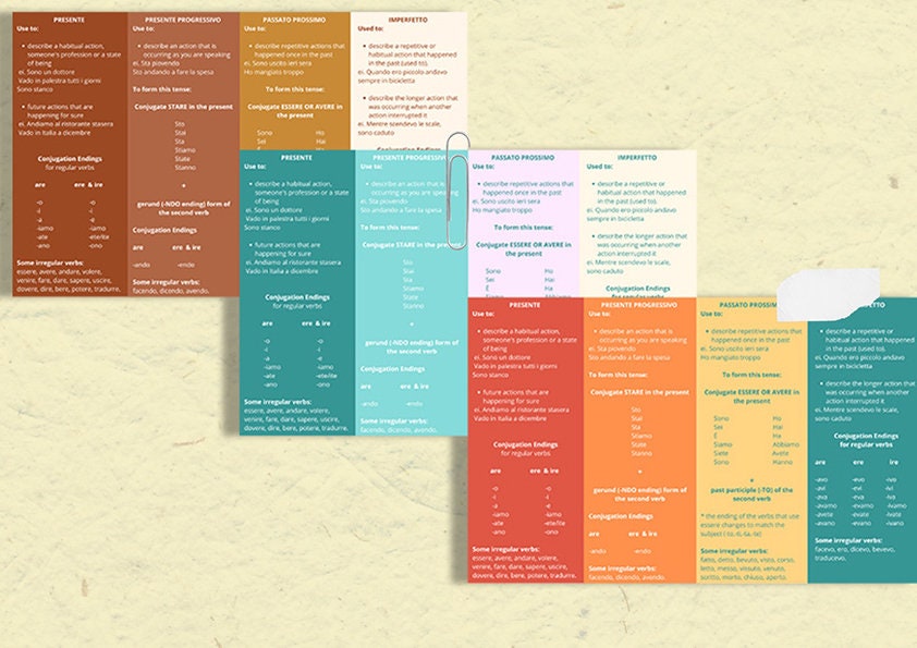 Italian Verb Chart Cheat Sheet / Present / Passato Prossimo / Imperfect ...