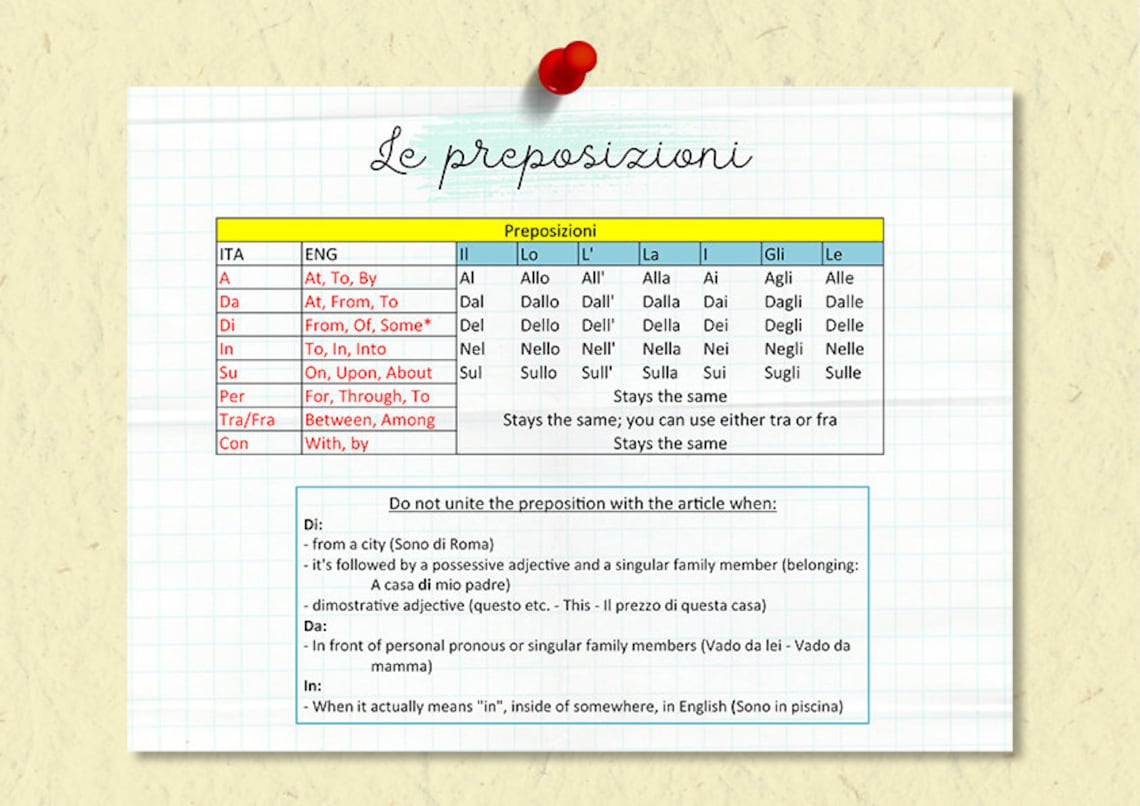 Graphique des prépositions italiennes, Le Preposizioni - Etsy France