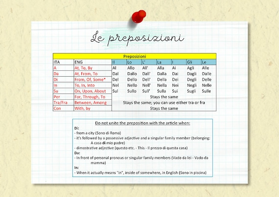 Italian Prepositions Chart Le Preposizioni | Etsy