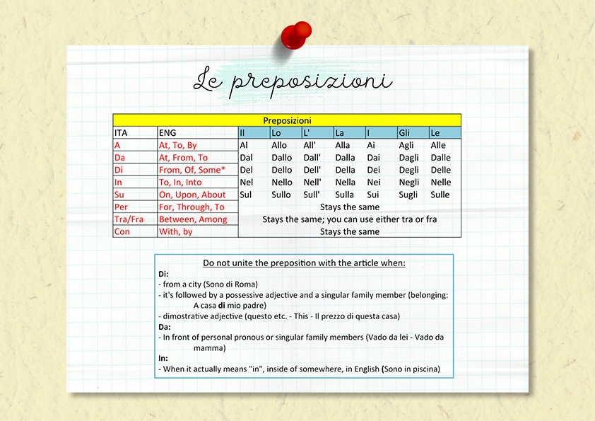 Carta delle Preposizioni Italiane Le Preposizioni - Etsy Italia