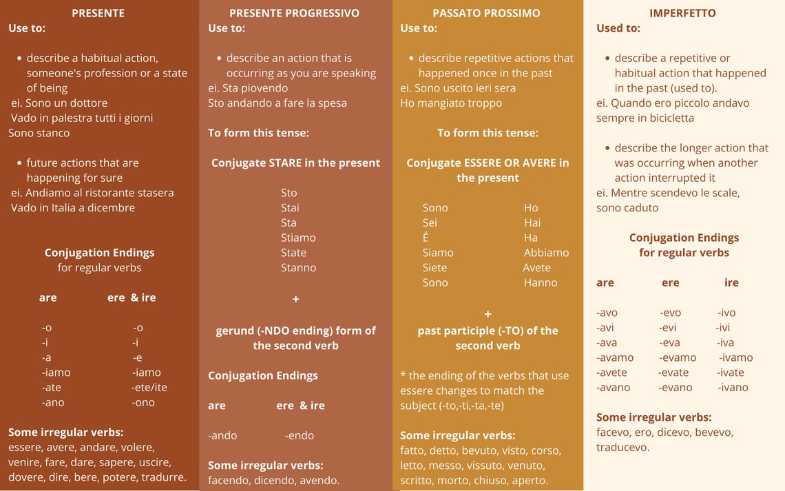 Italian Verb Chart Cheat Sheet / Present / Passato Prossimo / Imperfect ...