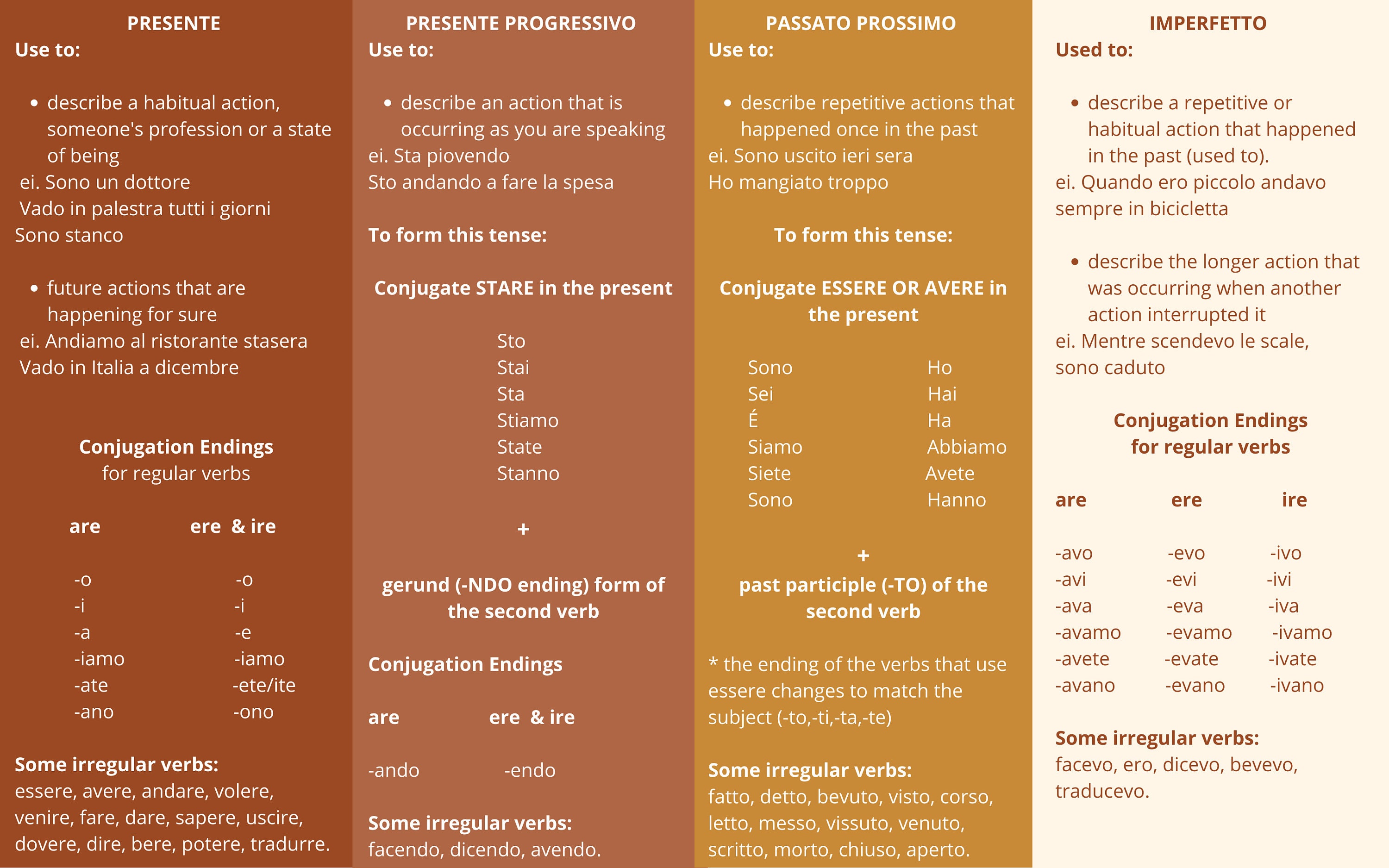 Italian Verb Chart Cheat Sheet / Present / Passato Prossimo / Imperfect ...