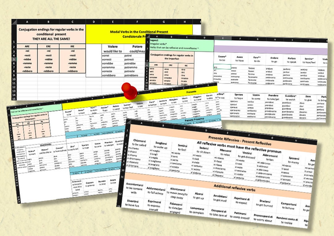 Master Digital Italian Verb Chart With Over 100 Verbs / Present ...