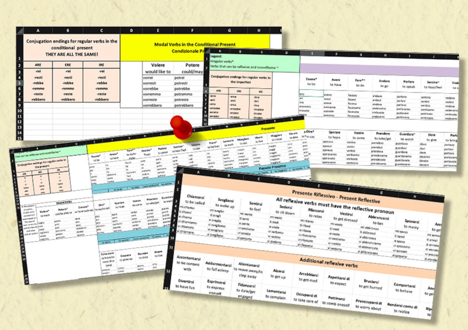 Master Digital Italian Verb Chart With Over 100 Verbs / Present ...